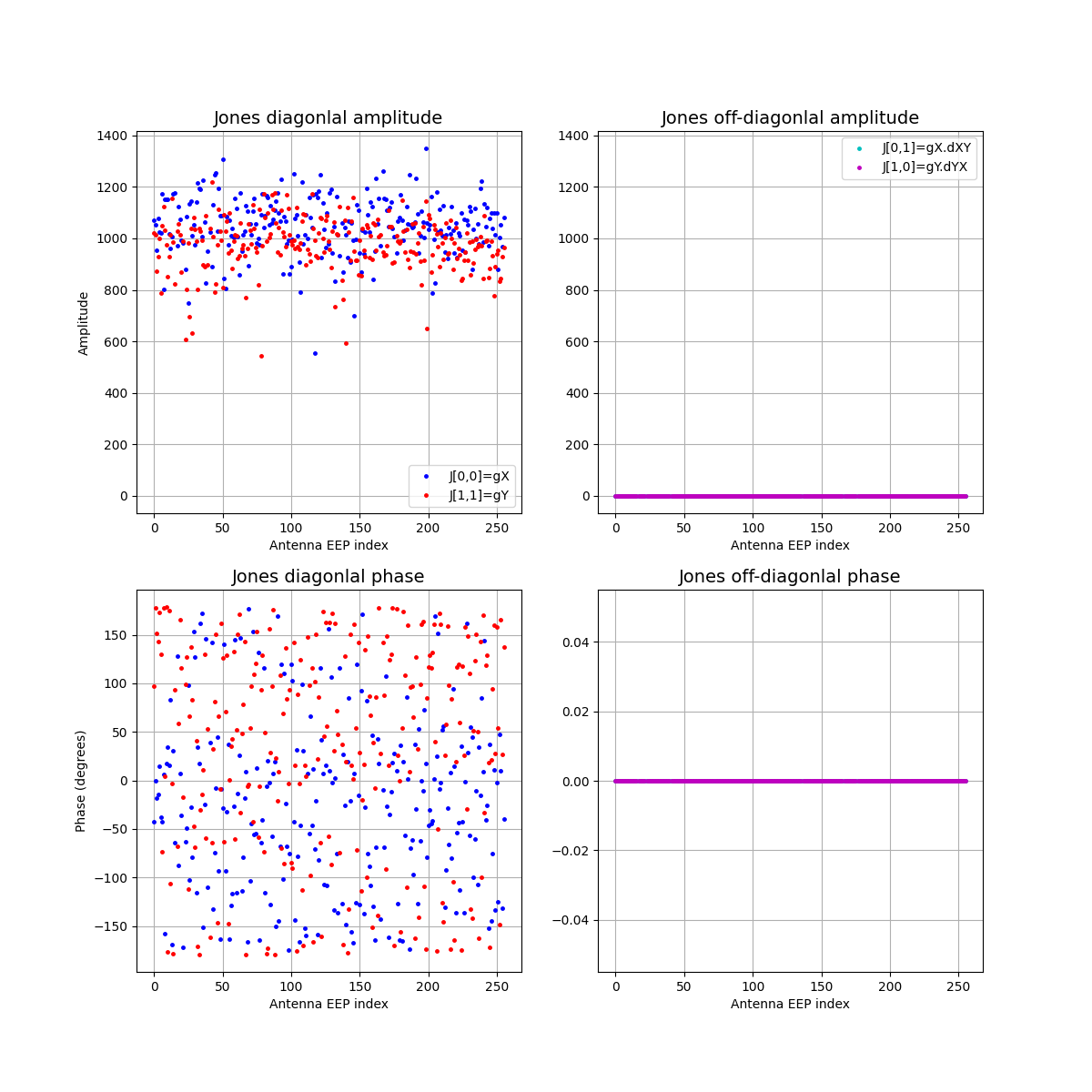 MCCS Calibration Quality Assurance Plots — ska-low-mccs-calibration 1.3 ...