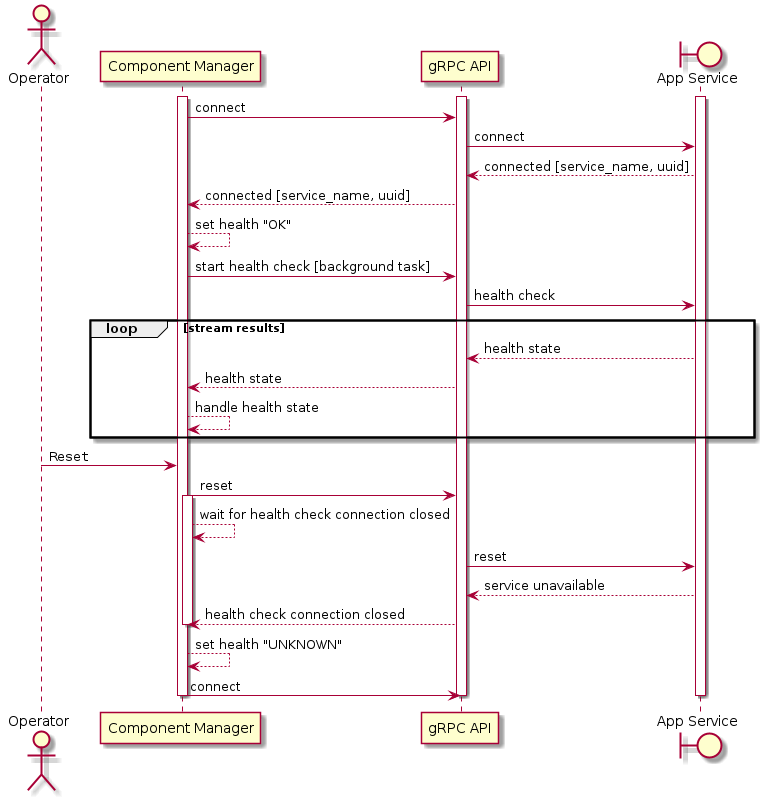 SKA PST LMC Health Check — SKA PST 1.0.0 documentation