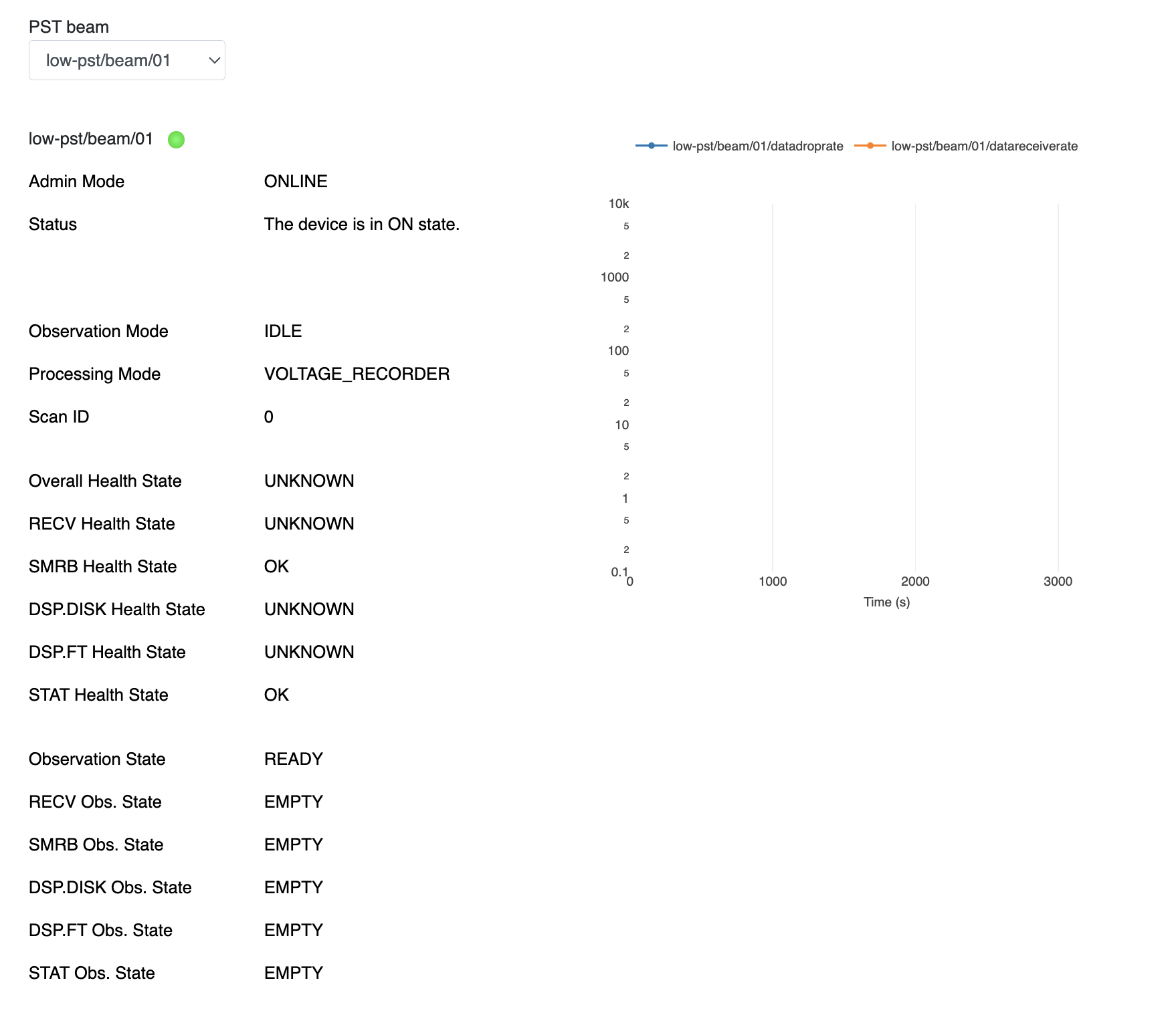 SKA PST LMC Health Check — SKA PST 1.0.0 documentation