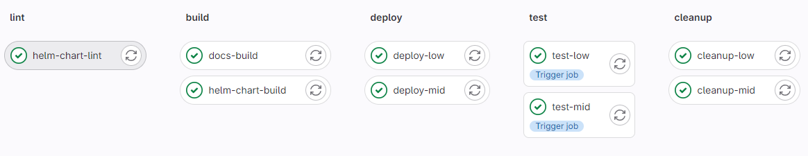 SKAMPI Deployment Pipelines — SKA MVP Integration 0.8.2-pi#14 documentation